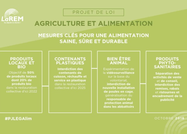 Adoption définitive du projet de loi EGALIM | Marie-Ange Magne